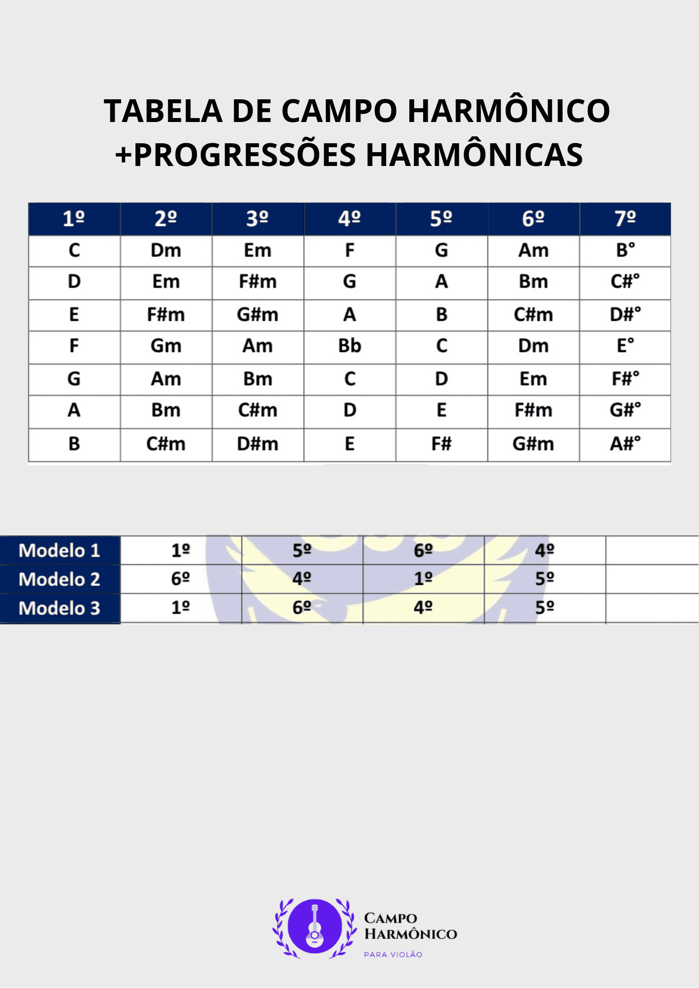 Campo Harmônico: O Segredo para Criar Progressões de Acordes