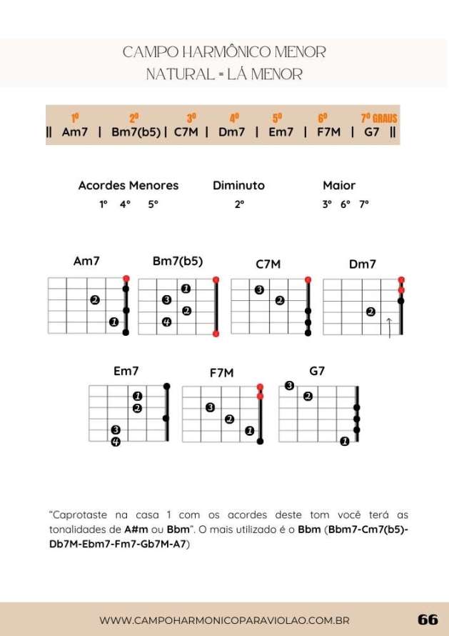 Campo Harmônico Menor: O Guia Completo Para Aplicar no Violão